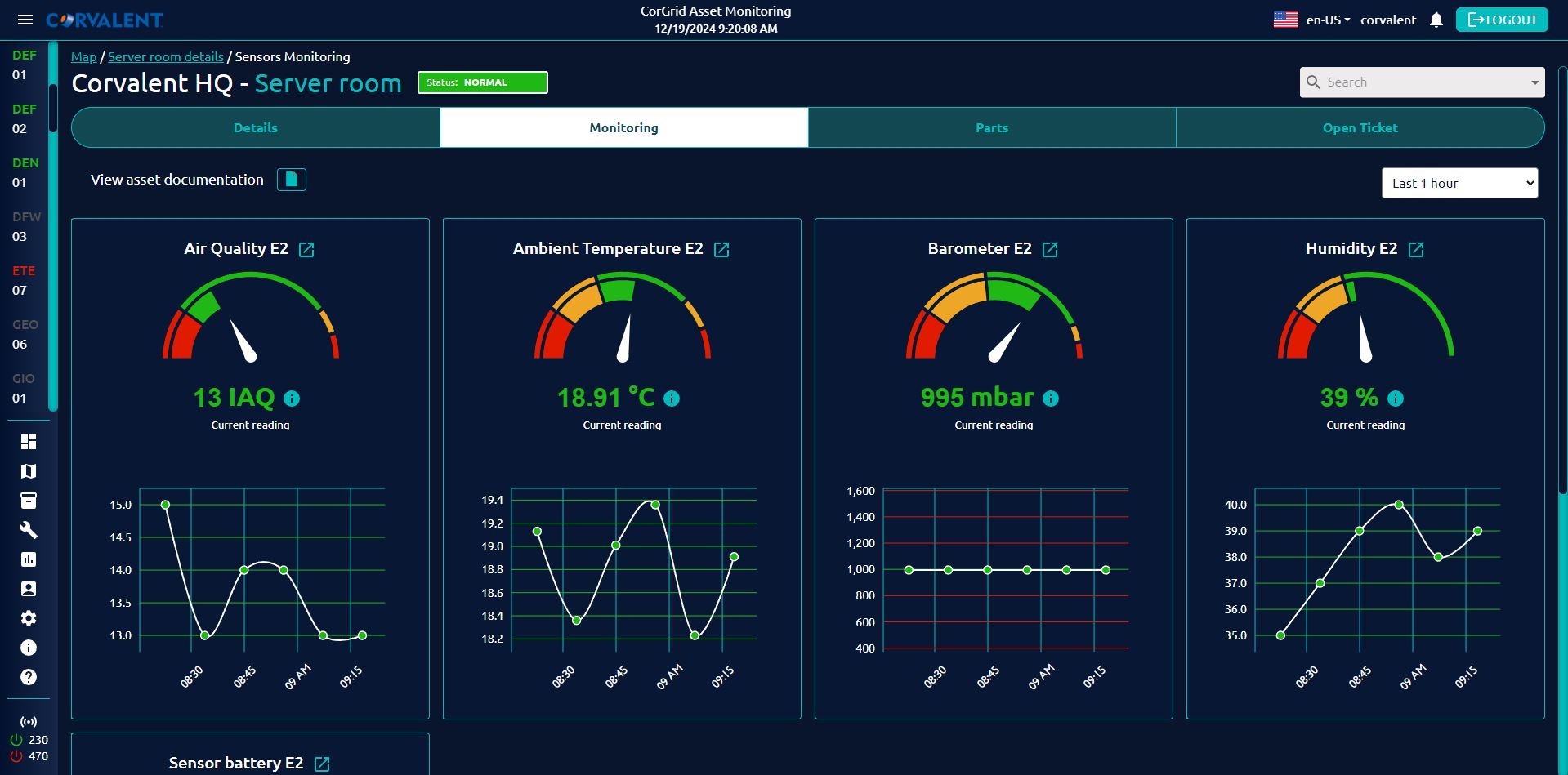 Industrial Hardware – Corvalent